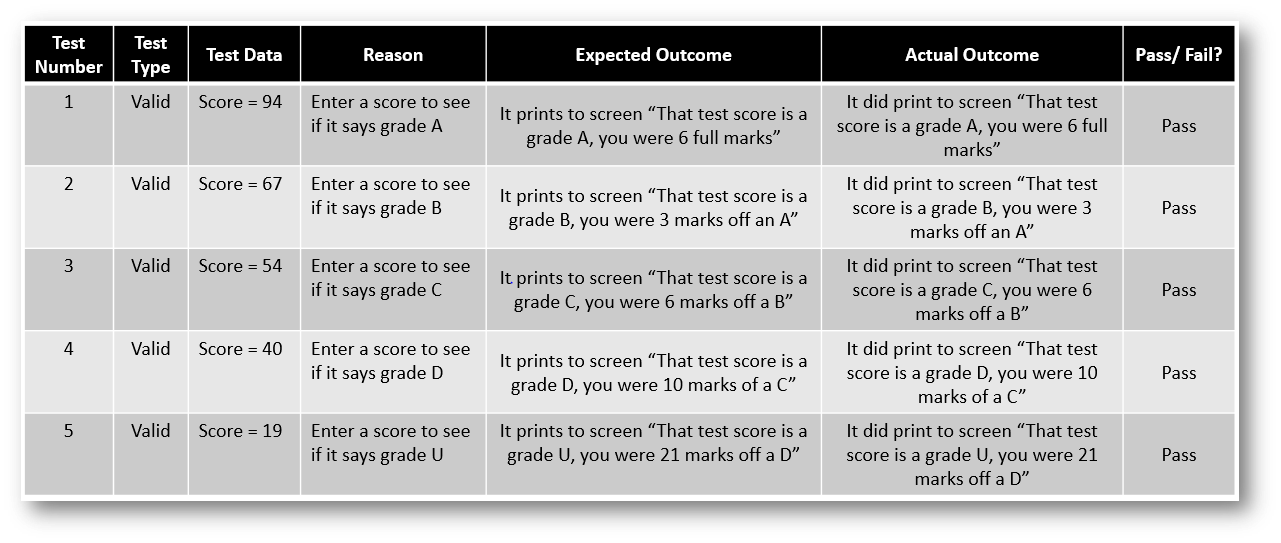 What Is A Unit Test In Python
